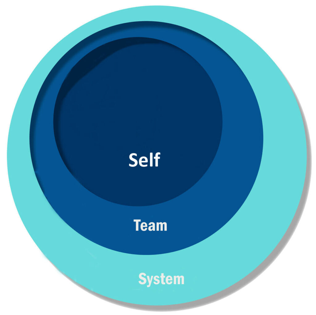 How - Think Global. Act Global. Live Global.